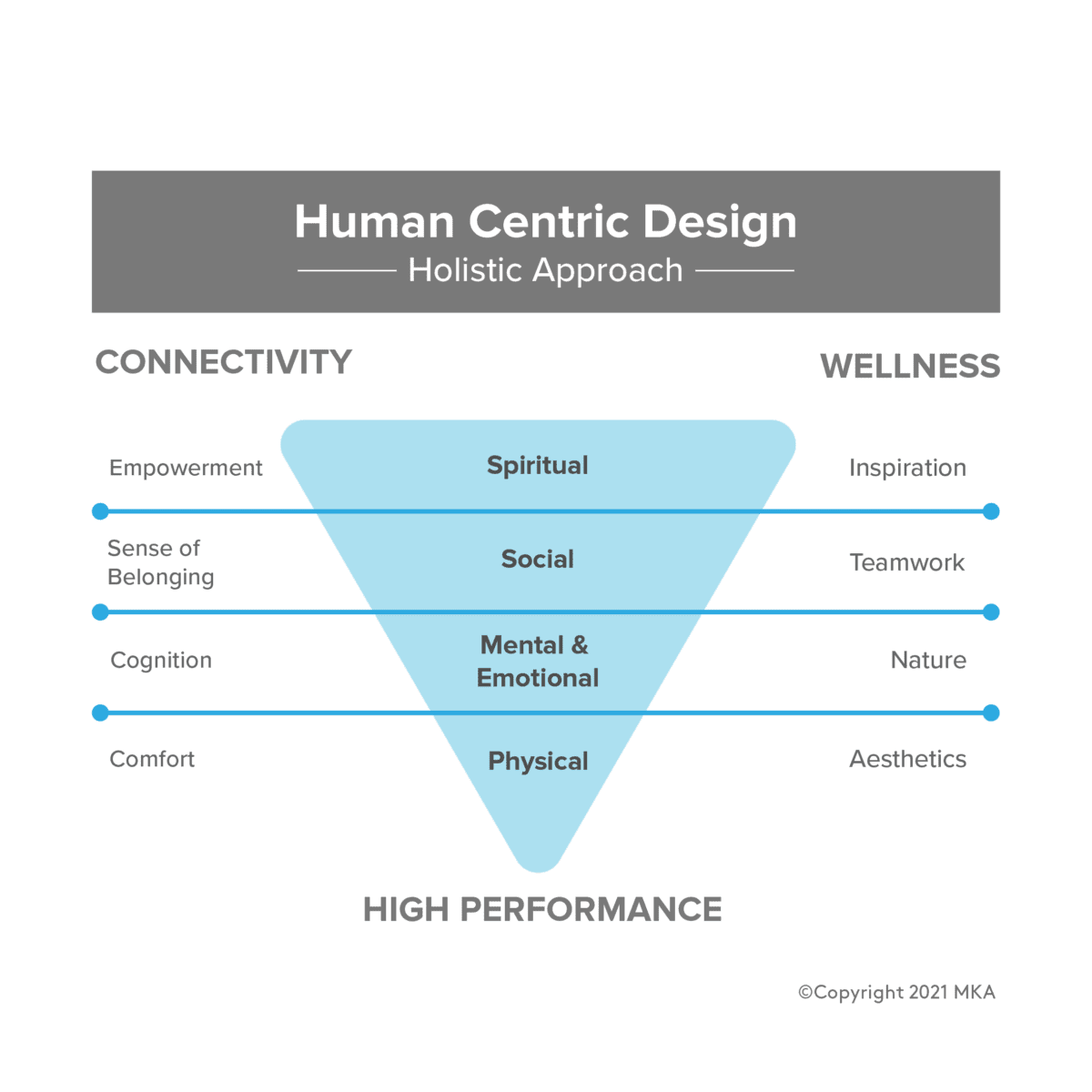Holistic architect brings harmony to the workplace with new book ...